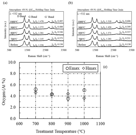 Synthesis of Graphene-like Materials from Acetylene Black, Activated ...