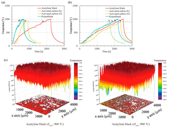 Synthesis of Graphene-like Materials from Acetylene Black, Activated ...