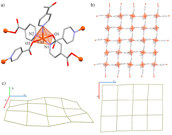 The Formation of a Unique 2D Isonicotinate Polymer Driven by Cu(II ...