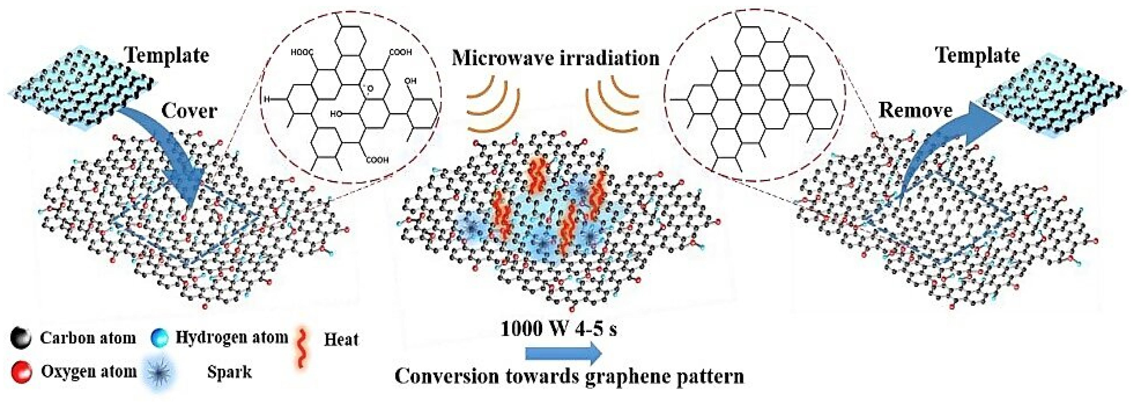 Materials | Free Full-Text | An Overview of Recycling Wastes into ...