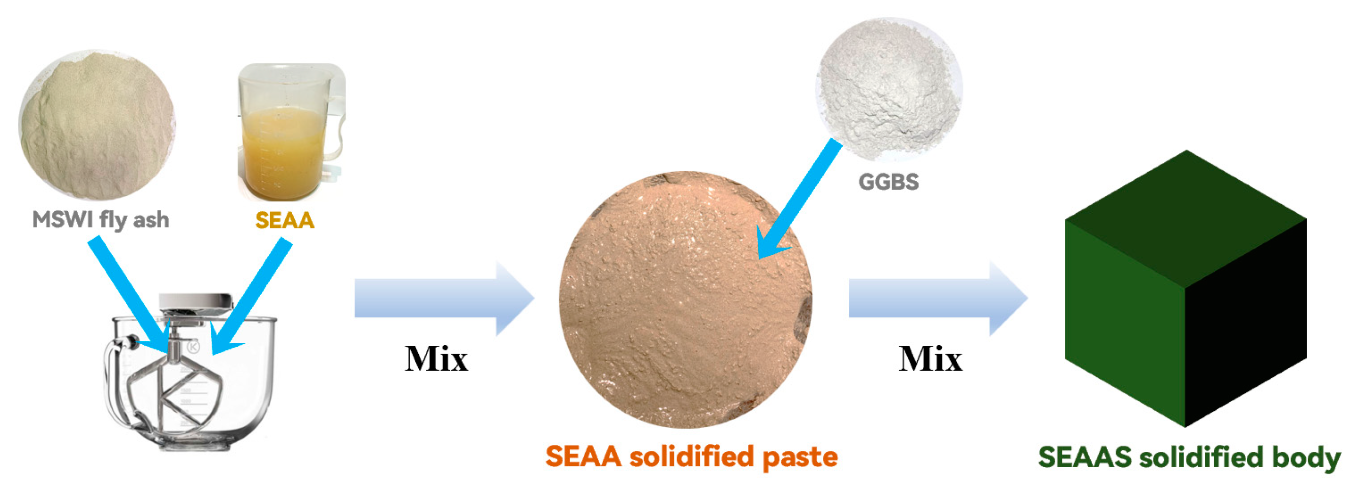 Solidification Mechanism of Pb and Cd in S2−-Enriched Alkali-Activated ...