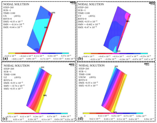 Optimization of Bead Geometry during Tungsten Inert Gas Welding Using ...
