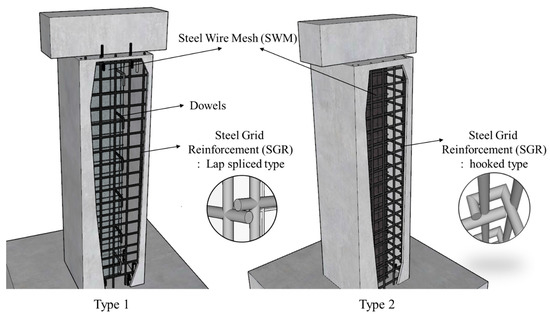 Improved Shear Strength Equation For Reinforced Concrete Columns Retrofitted With Hybrid