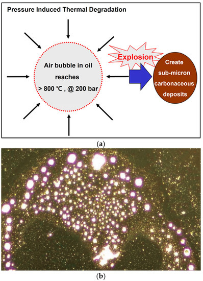 Varnish Formation and Removal in Lubrication Systems: A Review