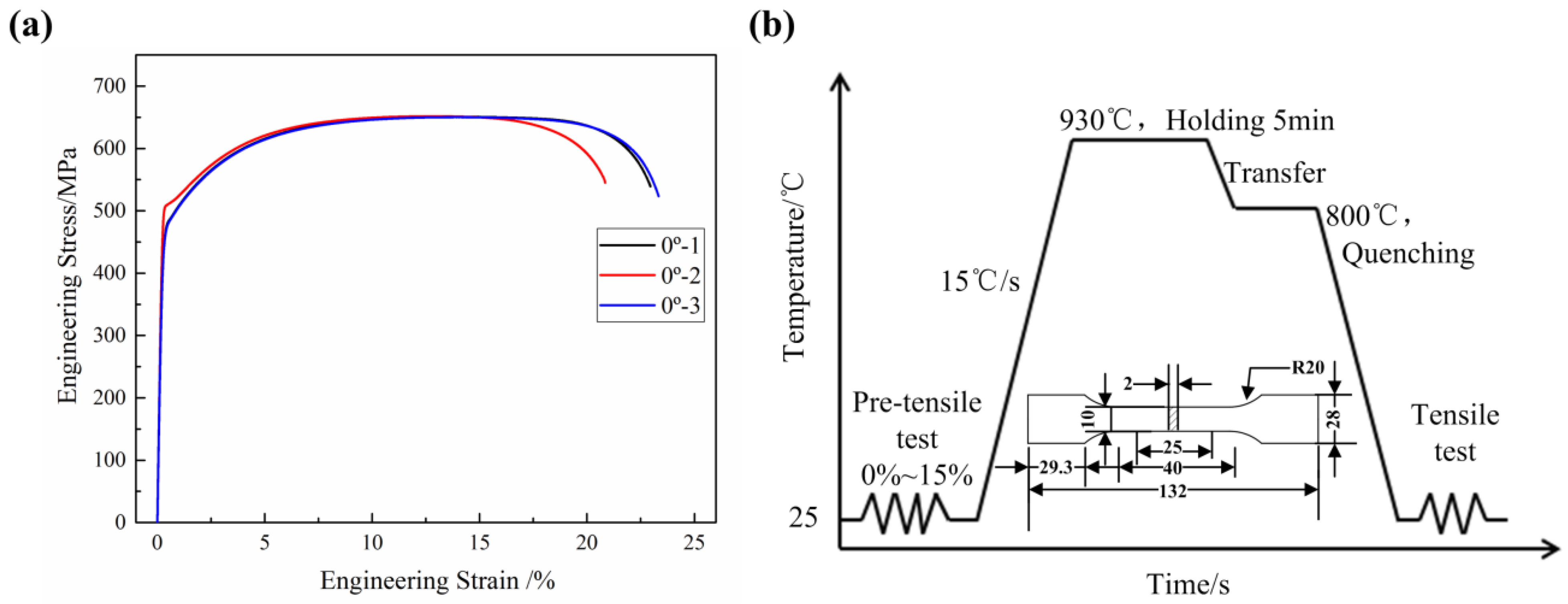 Study on the Effect of the Pre-Forming of 22MnB5 Steel in Indirect Hot ...