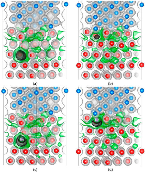 Features of Helium–Vacancy Complex Formation at the Zr/Nb Interface