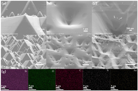 Spiropyran-Based Soft Substrate with SPR, Anti-Reflection and Anti-NRET ...