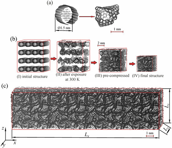 Thermal Expansion and Thermal Conductivity of Ni/Graphene Composite ...