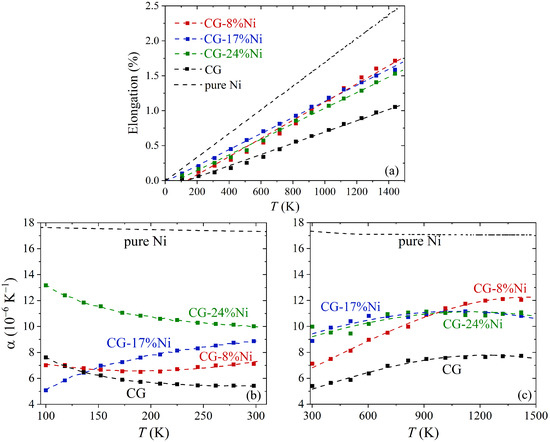 Thermal Expansion and Thermal Conductivity of Ni/Graphene Composite ...