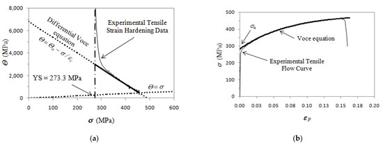 Materials | Free Full-Text | An Insight into the Defects-Driven ...