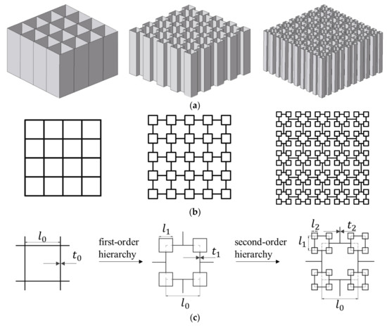 Comparative Analysis of Out-of-Plane Deformation Mechanisms of Vertex-Based Hierarchical ...