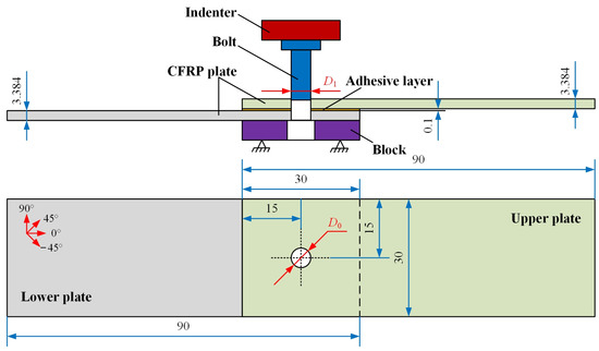 Damage Analysis of CFRP Hybrid Bonded-Bolted Joint during Insertion of ...