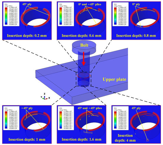 Damage Analysis of CFRP Hybrid Bonded-Bolted Joint during Insertion of Interference-Fit Bolt