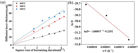 Effect of Boronizing on the Microstructure and Mechanical Properties of ...