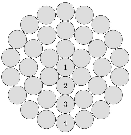 Simplified Numerical Model for Determining Load-Bearing Capacity of ...