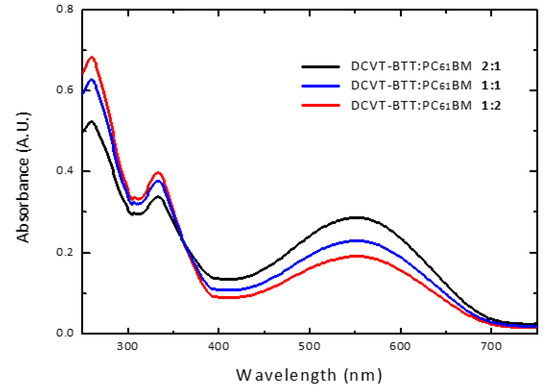 New Benzotrithiophene-Based Molecules as Organic P-Type Semiconductor ...