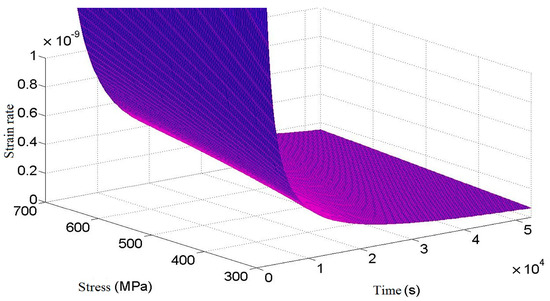 Research on the Spring Creep Based on the Load Simulator of the Double ...