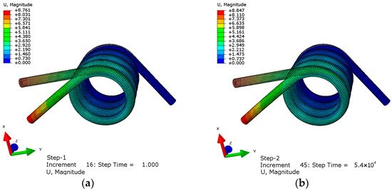 Research on the Spring Creep Based on the Load Simulator of the Double ...