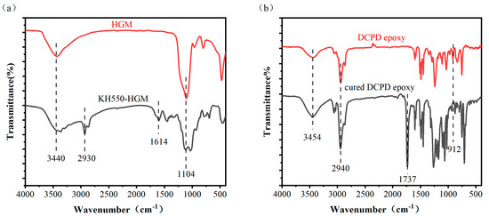 Preparation and Properties of Hollow Glass Microspheres ...