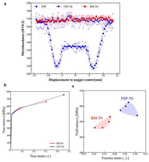 On the Competition between Intergranular and Transgranular Failure ...