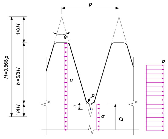 Investigation on Flexural Fracture Behaviour of Bolted Spherical Joints ...