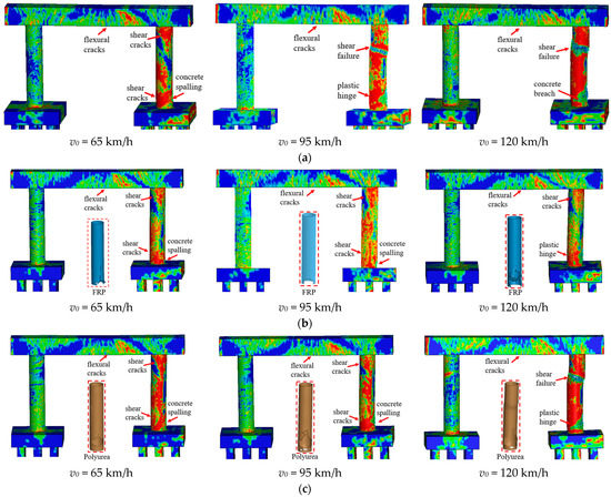 Multi-Hazard-Resistant Behavior of CFRP- and Polyurea-Retrofitted ...