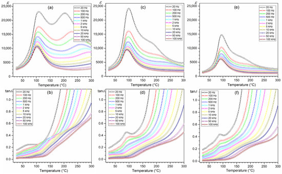 Electric and Magnetic Properties of the Multiferroic Composites Made ...