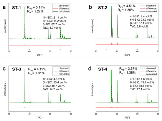 β→α Phase Transformation and Properties of Solid-State-Sintered SiC ...