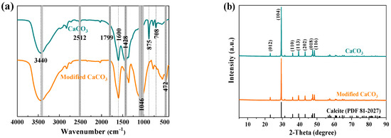 Surface Modification of CaCO3 by Ultrasound-Assisted Titanate and ...