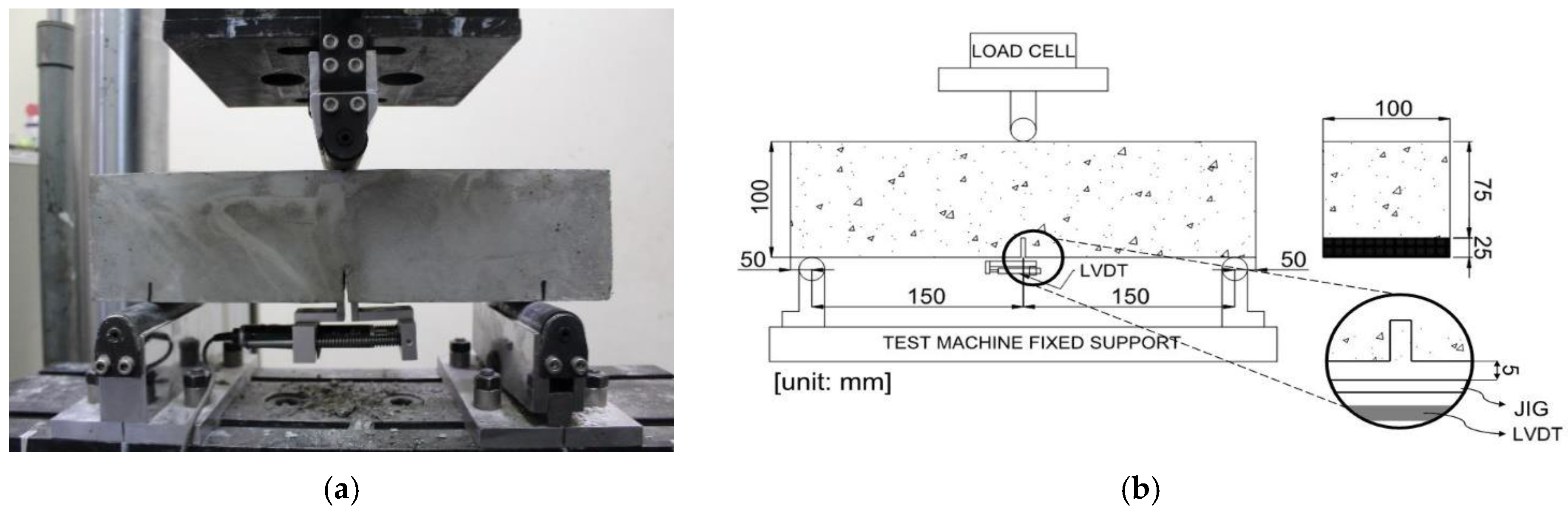 Comparative Evaluation of Flexural Toughness of Steel Fiber-Reinforced ...