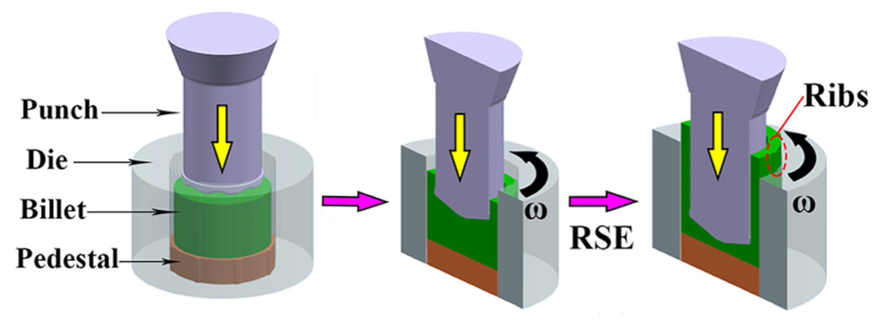 Research Progress on Microstructure Evolution and Strengthening ...