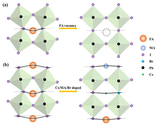 Mixed-Cation Halide Perovskite Doped with Rb+ for Highly Efficient Photodetector