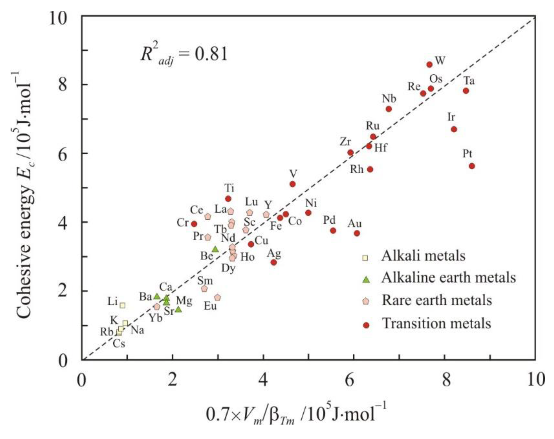Isobaric Thermal Expansivity and Isothermal Compressibility of Liquid ...