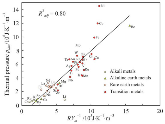 Isobaric Thermal Expansivity and Isothermal Compressibility of Liquid ...