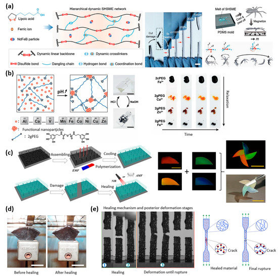 Recent Advances in Magnetic Polymer Composites for BioMEMS: A Review