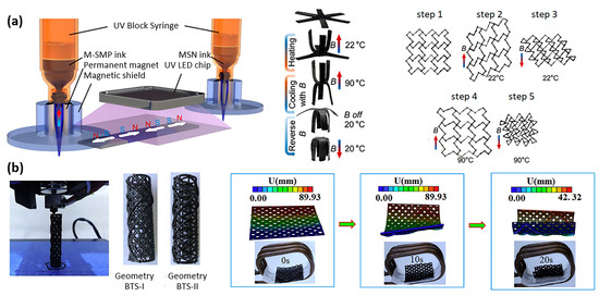 Recent Advances in Magnetic Polymer Composites for BioMEMS: A Review