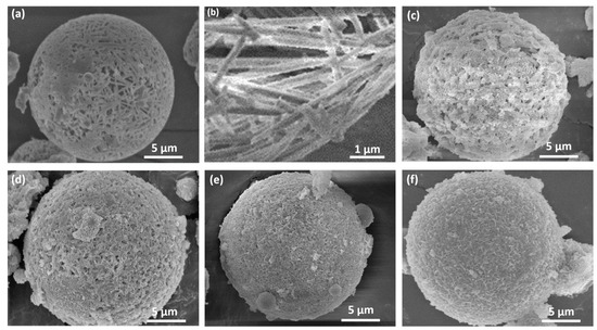 Catalytic Oxidation Activity of NO over Mullite-Supported Amorphous ...