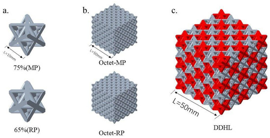 Study on the Mechanical Behavior of a Dual-Density Hybrid Lattice Structure under Quasi-Static ...