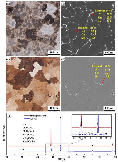 A Modified Constitutive Model and Microstructure Characterization for ...