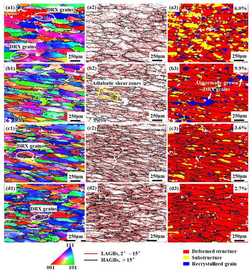 A Modified Constitutive Model and Microstructure Characterization for ...