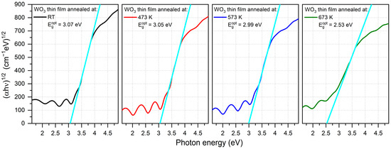 WO3 Thin-Film Optical Gas Sensors Based on Gasochromic Effect towards ...