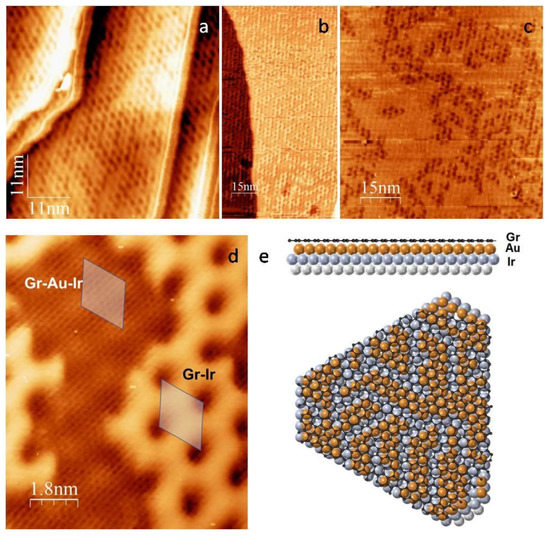 STM Study of the Initial Stage of Gold Intercalation of Graphene on Ir(111)