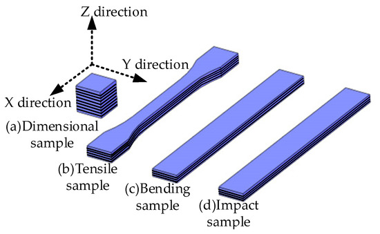Study of Forming Performance and Characterization of DLP 3D Printed Parts