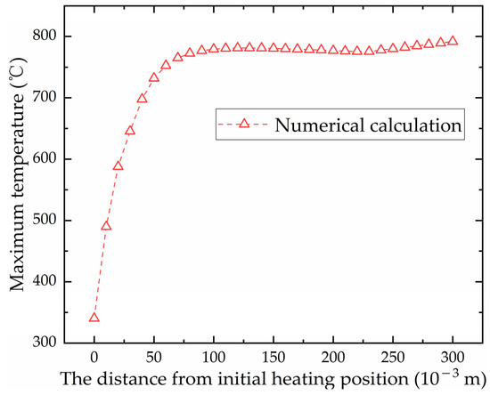Numerical Calculation of High-Strength-Steel Saddle Plate Forming ...