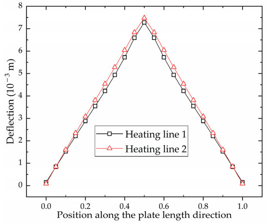 Numerical Calculation of High-Strength-Steel Saddle Plate Forming ...