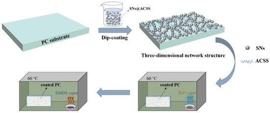 Enhanced Mechanical and Hydrophobic Antireflective Nanocoatings ...