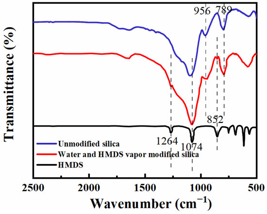 Enhanced Mechanical and Hydrophobic Antireflective Nanocoatings ...