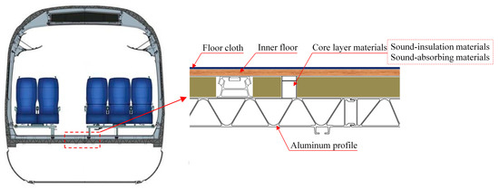 Effect of the Laying Order of Core Layer Materials on the Sound ...