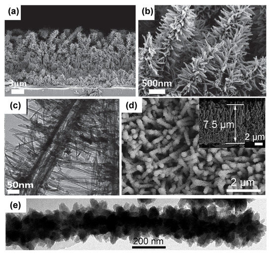 Nanostructured TiO2 Arrays for Energy Storage