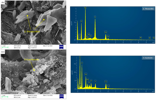 Materials | Free Full-Text | Properties of Alkali-Activated Slag Cement ...